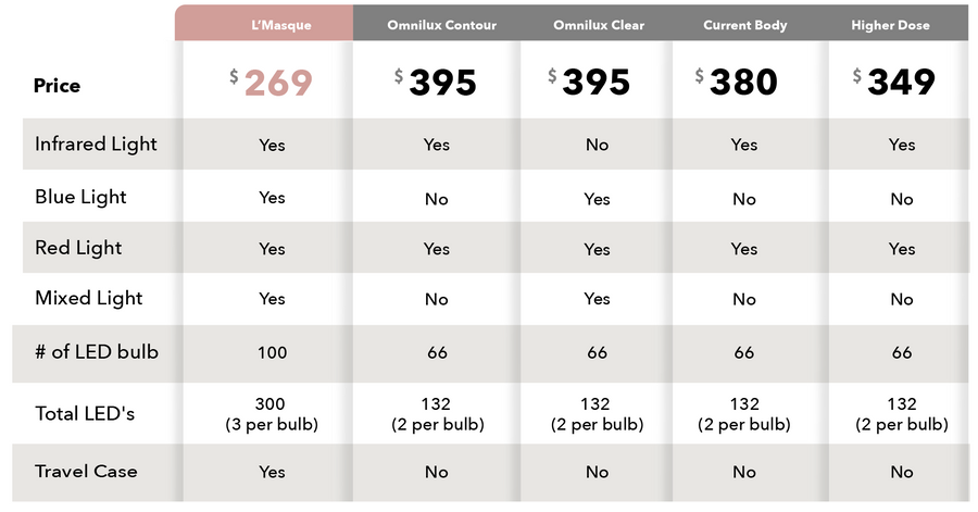 L’MASQUE LED mask / FDA Cleared – Boujee Beauty Inc